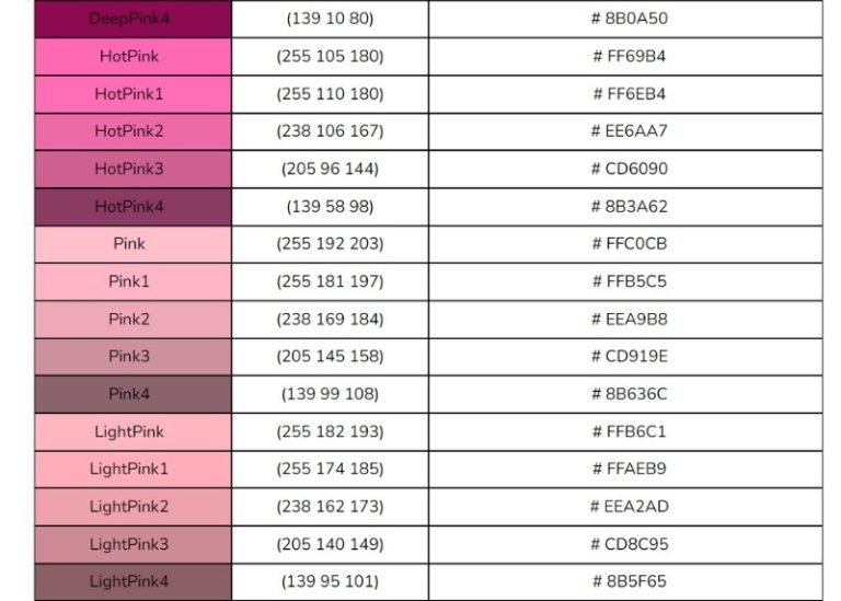 Bảng Code Màu Đầy Đủ | Mã Màu HTML, CSS, RGB, CMYK Chuẩn