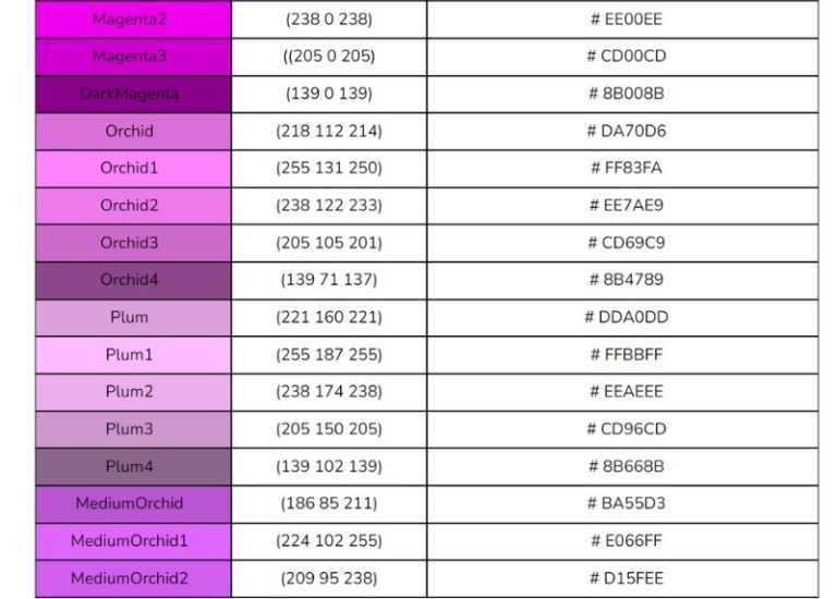 Bảng Code Màu Đầy Đủ | Mã Màu HTML, CSS, RGB, CMYK Chuẩn
