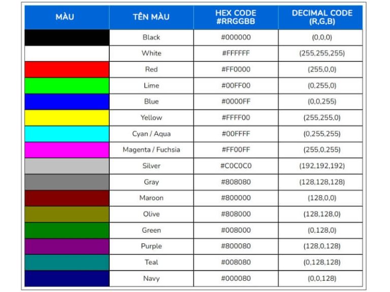 Bảng Code Màu Đầy Đủ | Mã Màu HTML, CSS, RGB, CMYK Chuẩn